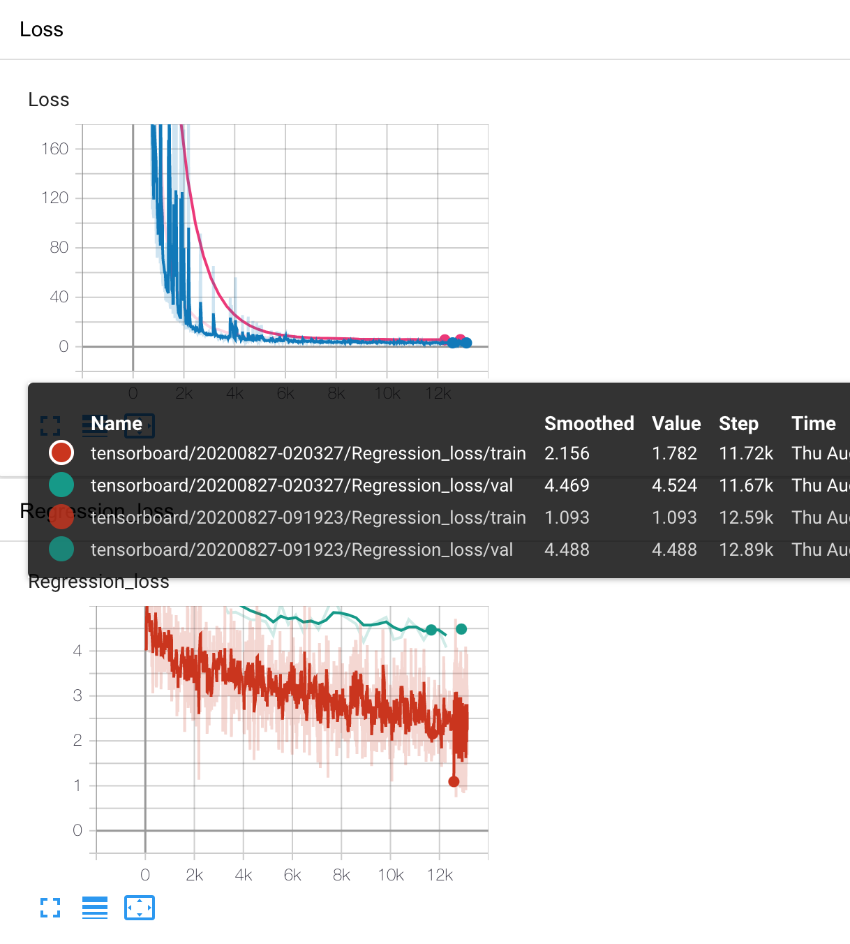Weird loss graph and poor results · Issue #493 · zylo117/Yet-Another ...
