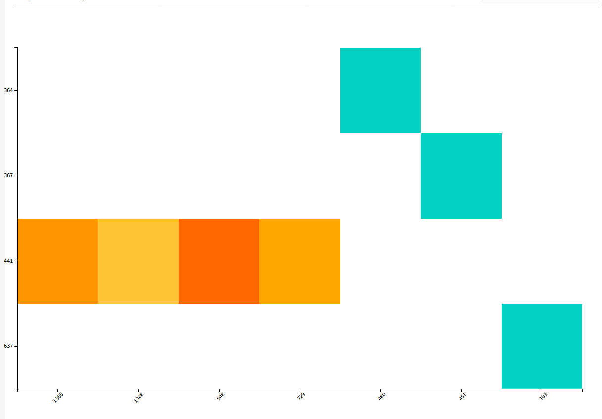 Change The Axis Direction For Heatmap Visualization Issue 3250 change-the-axis-direction-for-heatmap-visualization-issue-3250