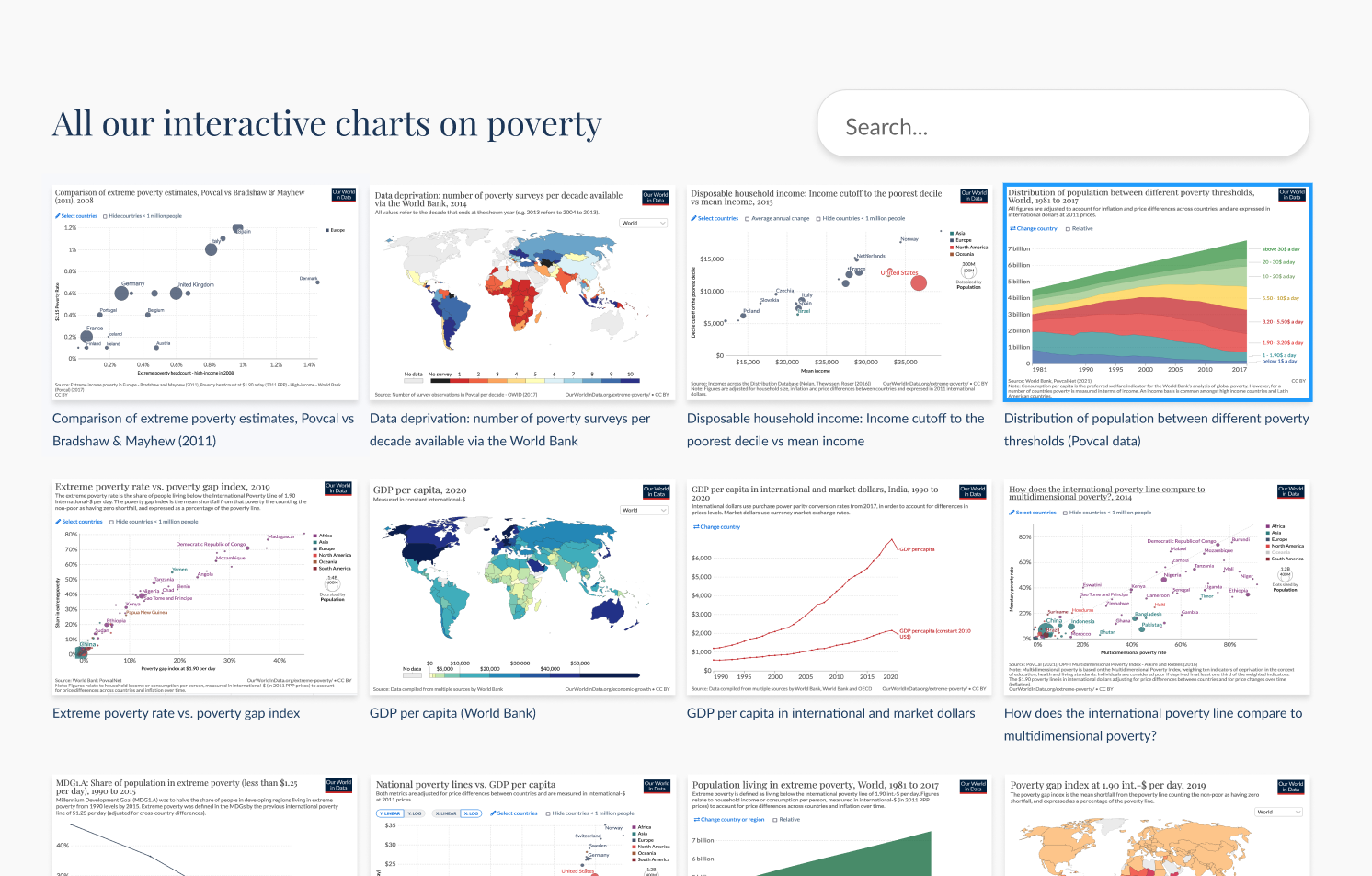 Project: implement the interactive charts block for topic pages (v2) · Issue #1447 · owid/owid ...