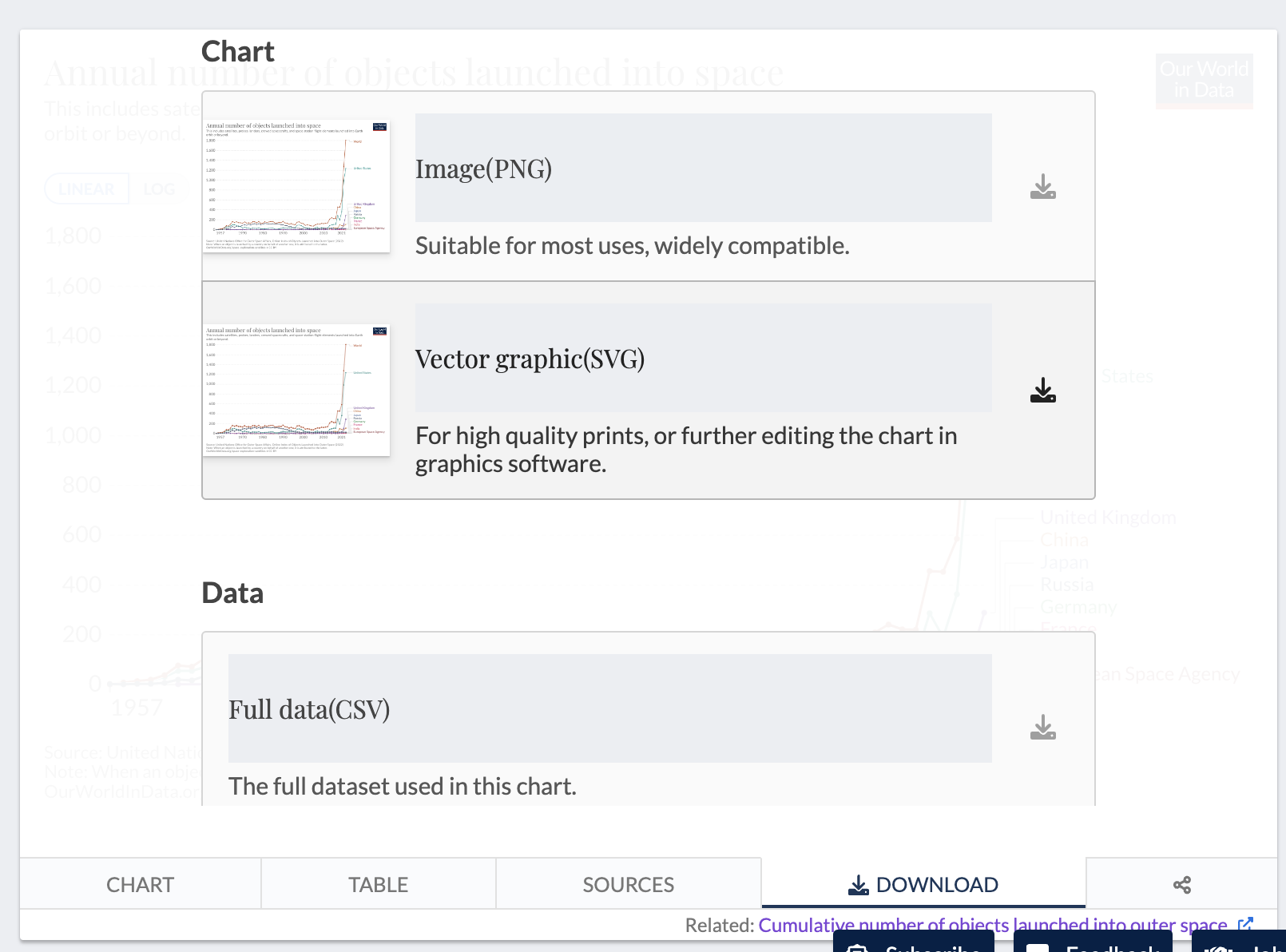 Fix styles in Download tab of charts in "All our interactive charts on" block · Issue #1518 ...