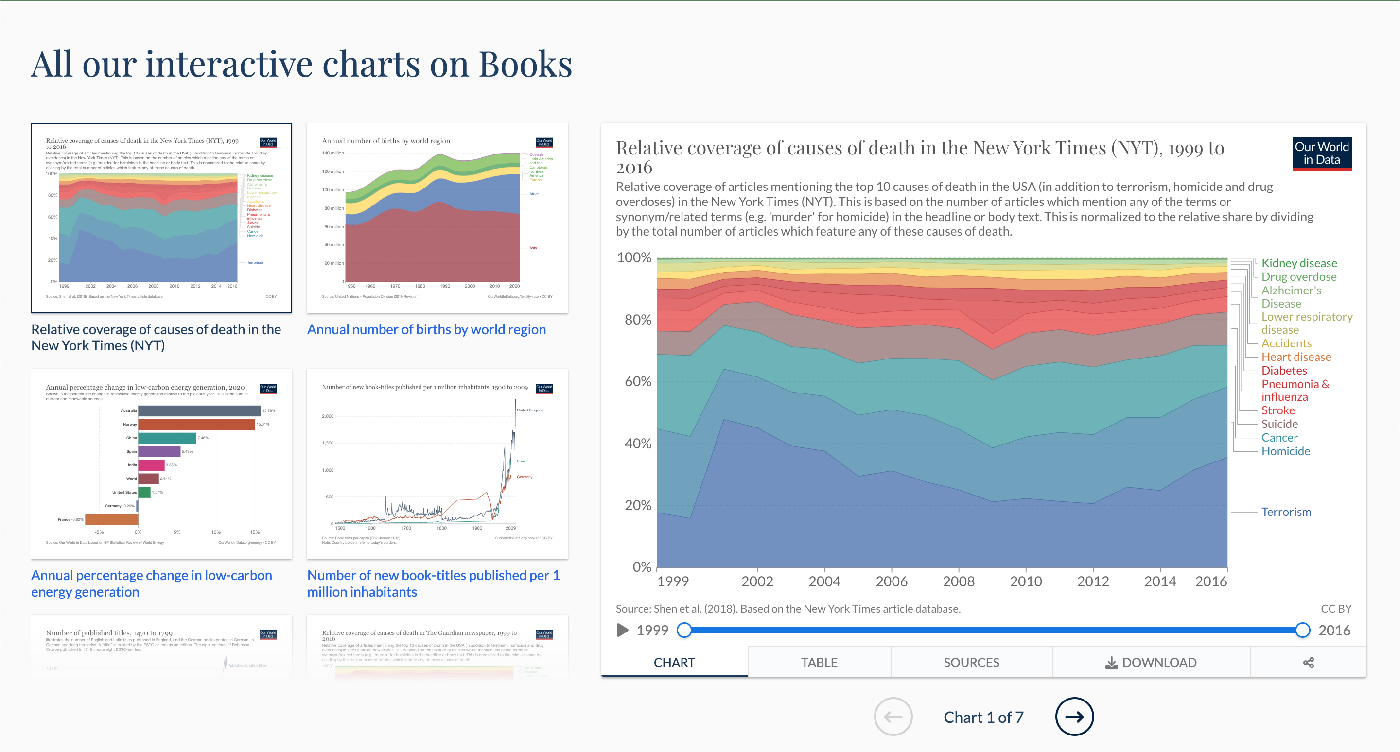"All charts" (v3): key chart support + manual placement in content by mlbrgl · Pull Request ...