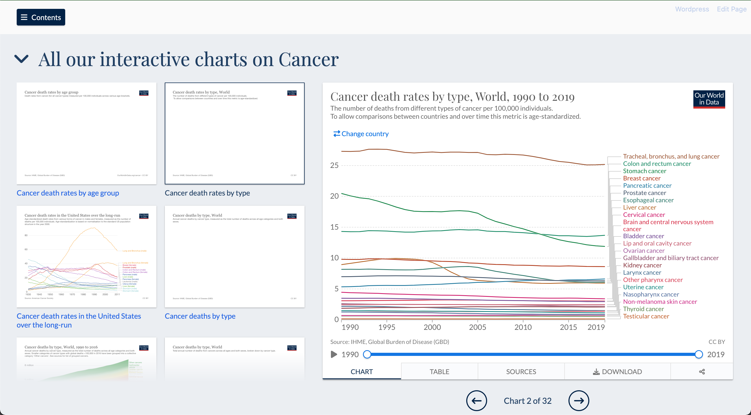 "All charts" (v3): key chart support + manual placement in content by mlbrgl · Pull Request ...