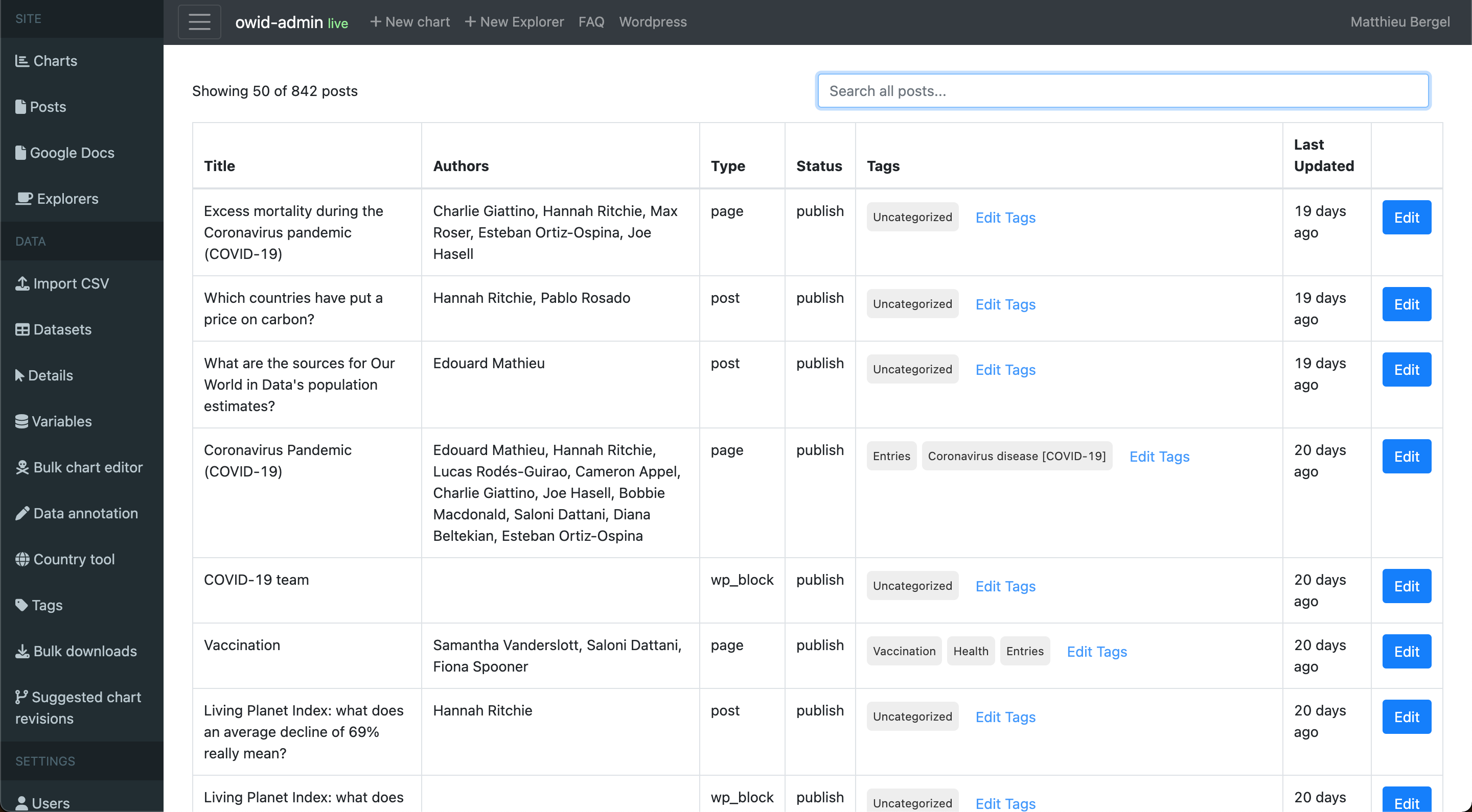 Syncing Wordpress -> Grapher (syncPostToGrapher) broken · Issue #1742 · owid/owid-grapher · GitHub