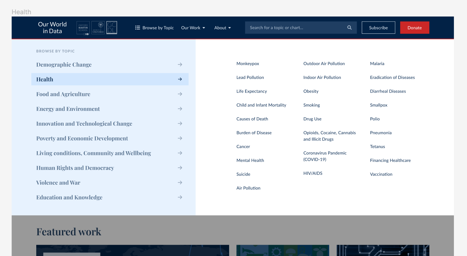 Navigation menu redesign · Issue #1874 · owid/owid-grapher · GitHub