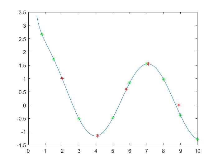 GitHub - RongZMA/-: 《数值分析》-华中科技大学课程相关代码实现