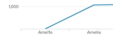 GitHub - HattMobb/Splunk-suspicious-process-execution: Using Splunk to ...