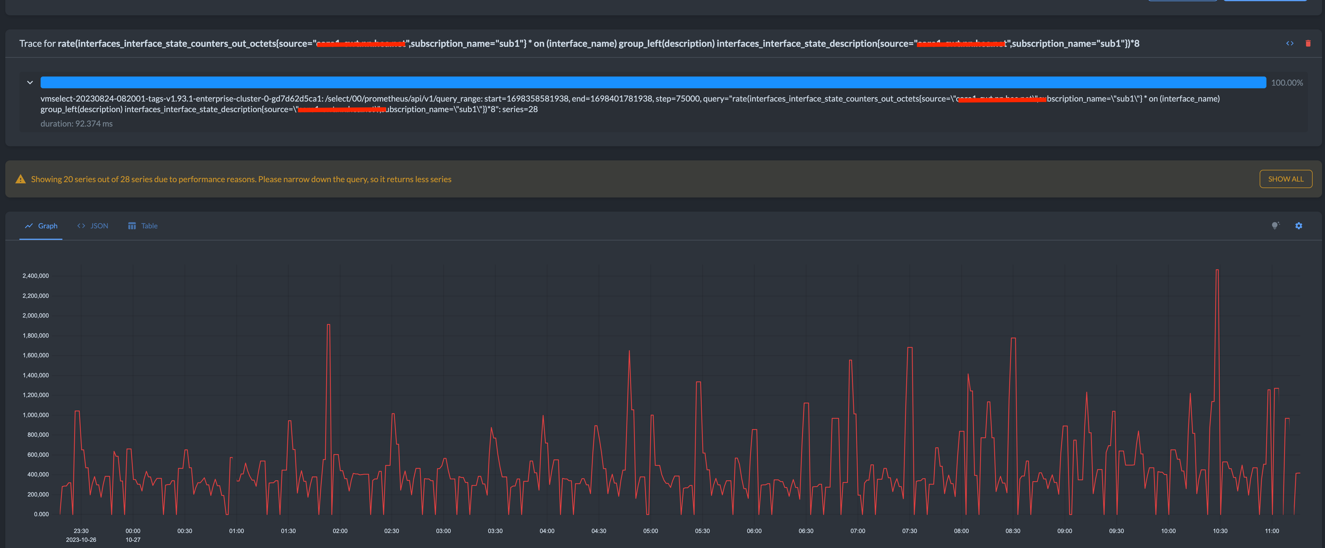 vmselect missing data · Issue #5242 · VictoriaMetrics/VictoriaMetrics · GitHub