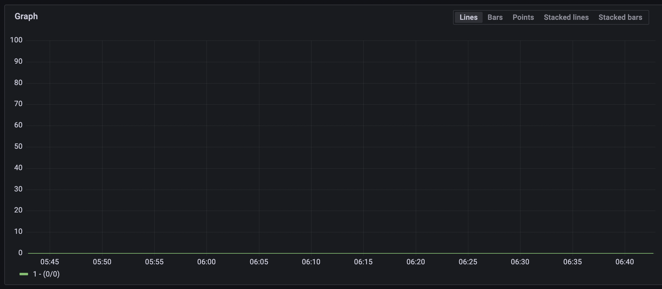 Prometheus query expression 0/0 and 1-0/0 returns 0 · Issue #59349 ...