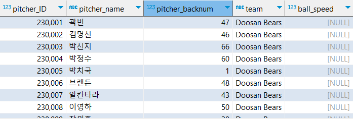 Quiz13 기획한 서비스에서 중요한 데이터를 담을 수 있는 테이블을 만들고 데이터를 넣고 그 데이터를 Fastapi를 통해서 제공해보자 · Issue 15