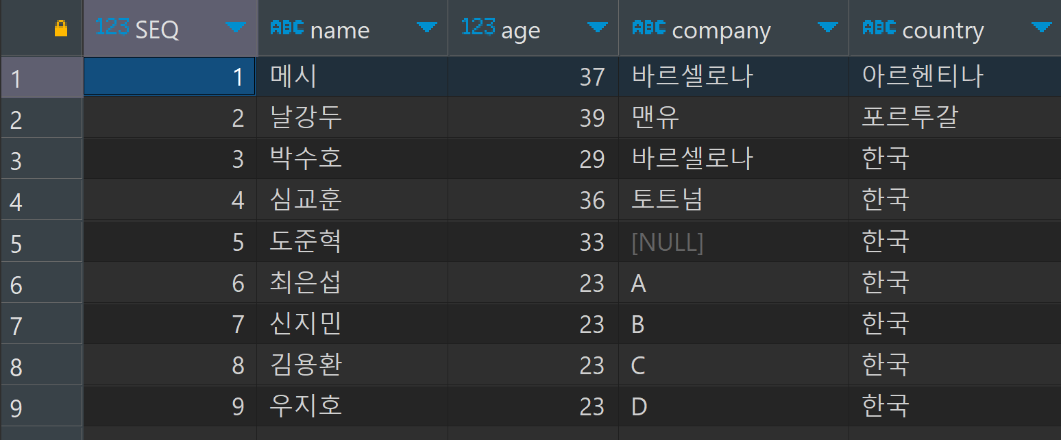 Quiz3. Insert, Update, Delete · Issue #4 · kyohoonsim/kusf-data-2023-1 · GitHub