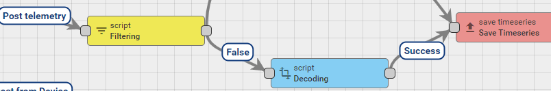 Rule chain Js script failure · Issue #1998 · thingsboard/thingsboard ...