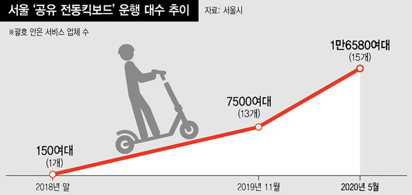 GitHub - tpdusdl/datamining_teamproject: 데이터마이닝 팀프로젝트