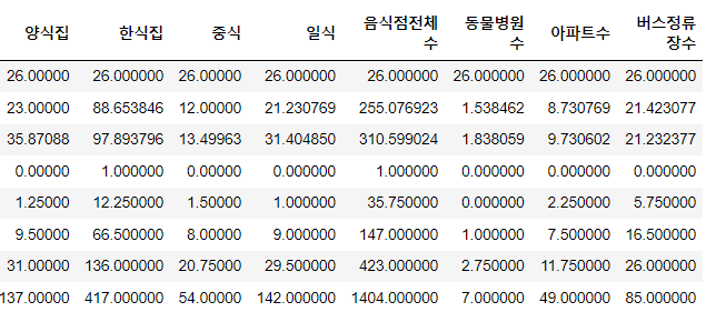 GitHub - tpdusdl/datamining_teamproject: 데이터마이닝 팀프로젝트