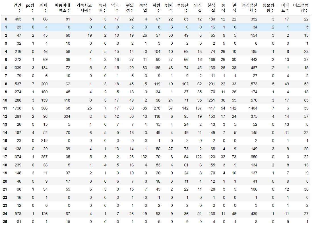 Github Tpdusdldataminingteamproject 데이터마이닝 팀프로젝트