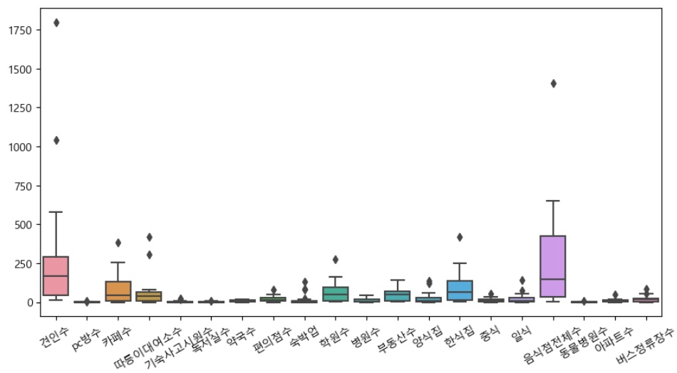 GitHub - tpdusdl/datamining_teamproject: 데이터마이닝 팀프로젝트