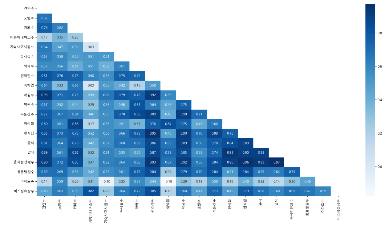 GitHub - tpdusdl/datamining_teamproject: 데이터마이닝 팀프로젝트
