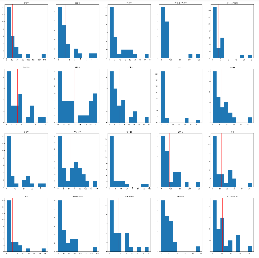 GitHub - tpdusdl/datamining_teamproject: 데이터마이닝 팀프로젝트