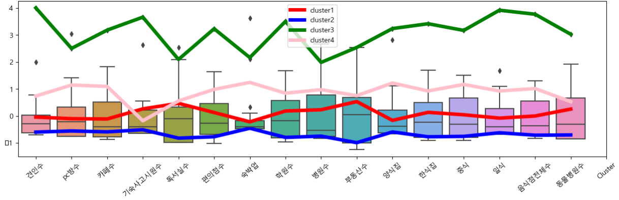 GitHub - tpdusdl/datamining_teamproject: 데이터마이닝 팀프로젝트
