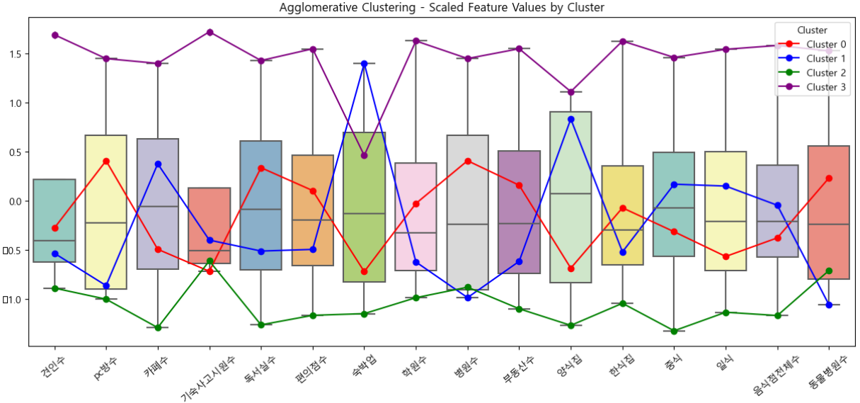 GitHub - tpdusdl/datamining_teamproject: 데이터마이닝 팀프로젝트