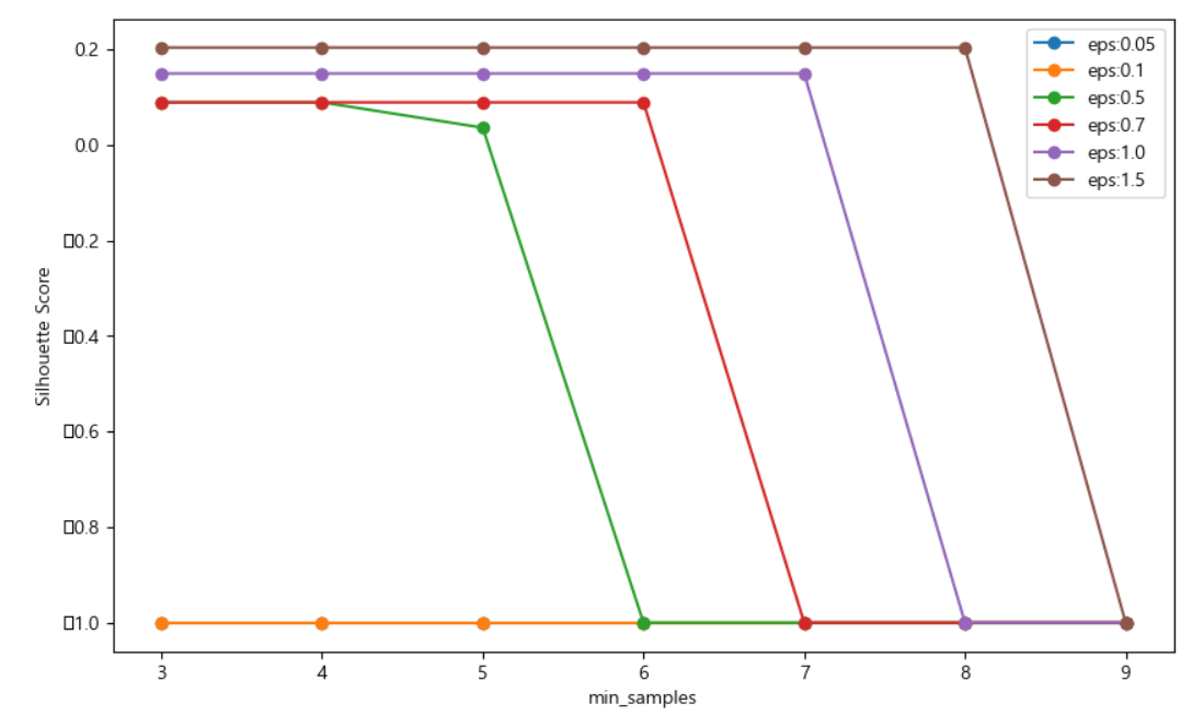 GitHub - tpdusdl/datamining_teamproject: 데이터마이닝 팀프로젝트