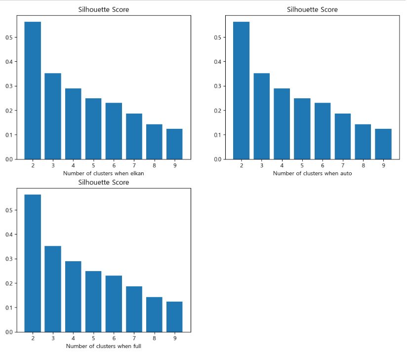 GitHub - tpdusdl/datamining_teamproject: 데이터마이닝 팀프로젝트