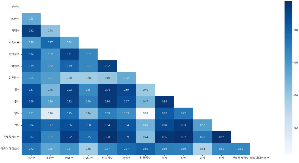 GitHub - tpdusdl/datamining_teamproject: 데이터마이닝 팀프로젝트