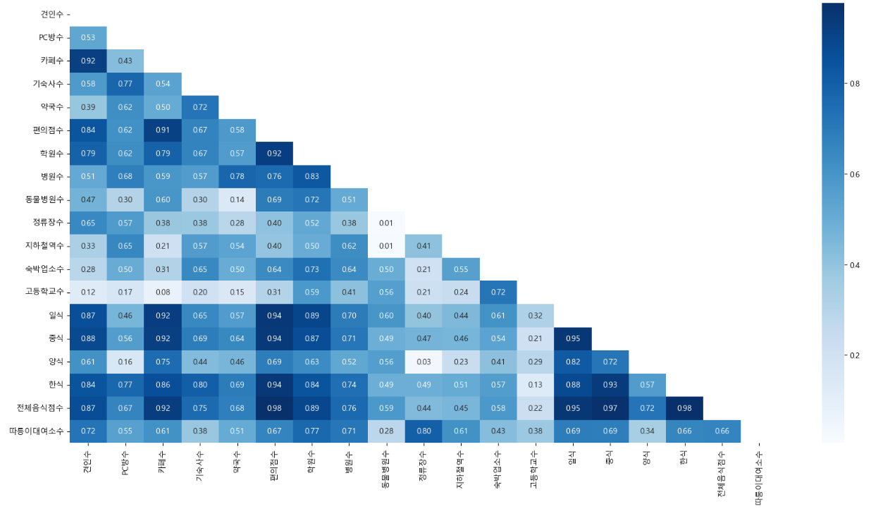 GitHub - tpdusdl/datamining_teamproject: 데이터마이닝 팀프로젝트