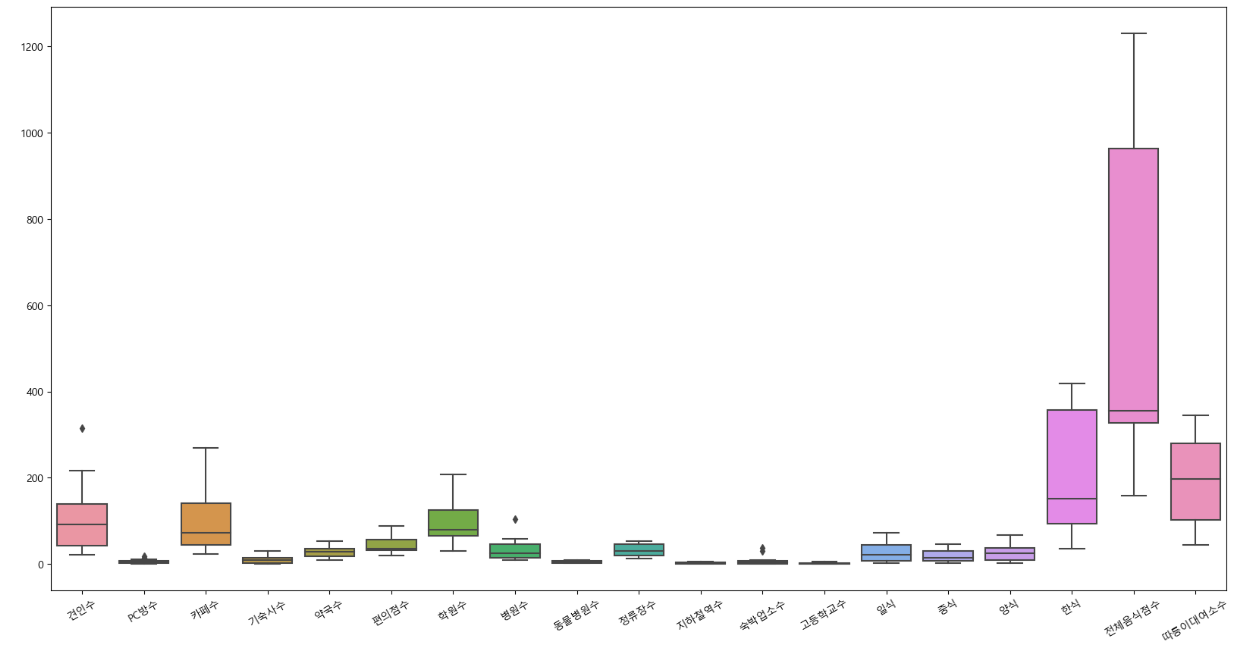 GitHub - tpdusdl/datamining_teamproject: 데이터마이닝 팀프로젝트