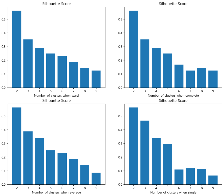 GitHub - tpdusdl/datamining_teamproject: 데이터마이닝 팀프로젝트