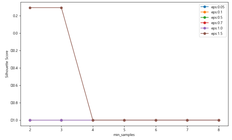 GitHub - tpdusdl/datamining_teamproject: 데이터마이닝 팀프로젝트