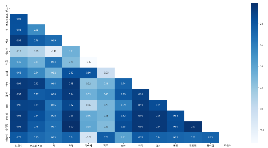GitHub - tpdusdl/datamining_teamproject: 데이터마이닝 팀프로젝트