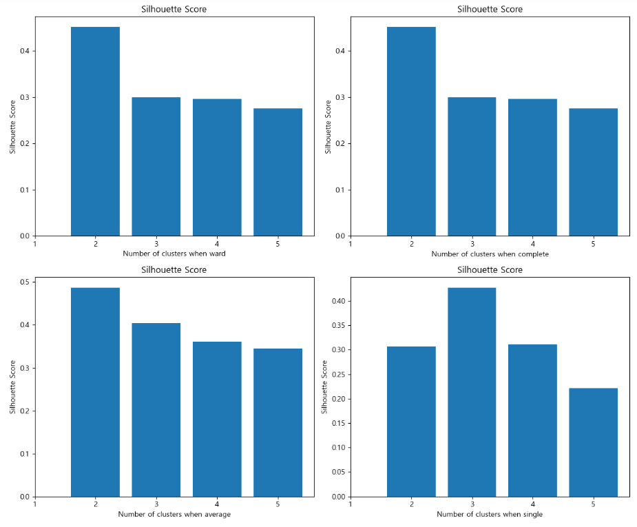 GitHub - tpdusdl/datamining_teamproject: 데이터마이닝 팀프로젝트