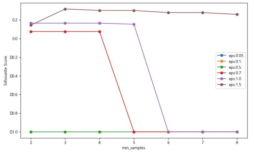 GitHub - tpdusdl/datamining_teamproject: 데이터마이닝 팀프로젝트