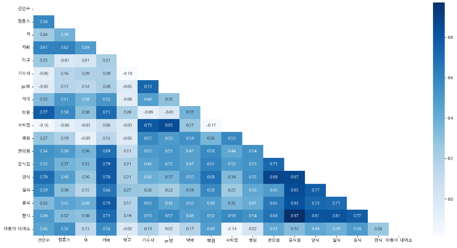 GitHub - tpdusdl/datamining_teamproject: 데이터마이닝 팀프로젝트