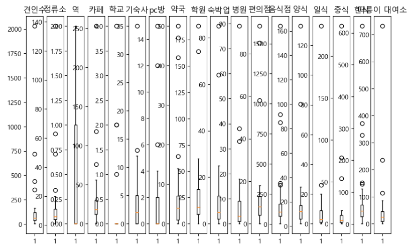 GitHub - tpdusdl/datamining_teamproject: 데이터마이닝 팀프로젝트
