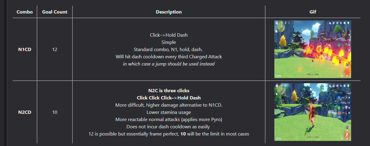 Hu Tao Combo Not working for N1CD or N2CD · Issue #73 · phonowell ...