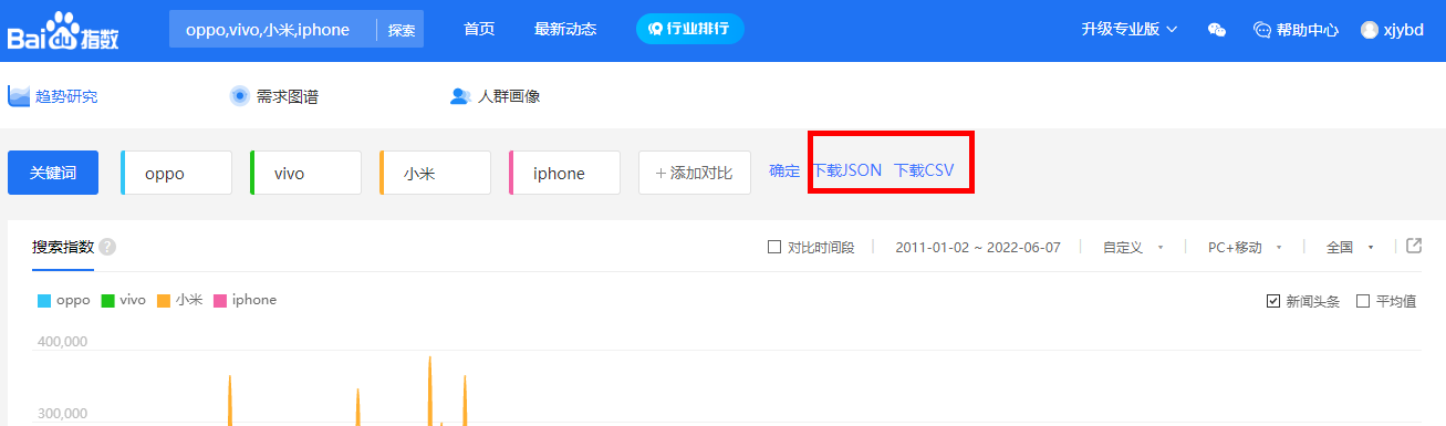 看起來是否因為改版問題而不能使用了？ · Issue #3 · xxxspy/baiduIndexDownloader · GitHub