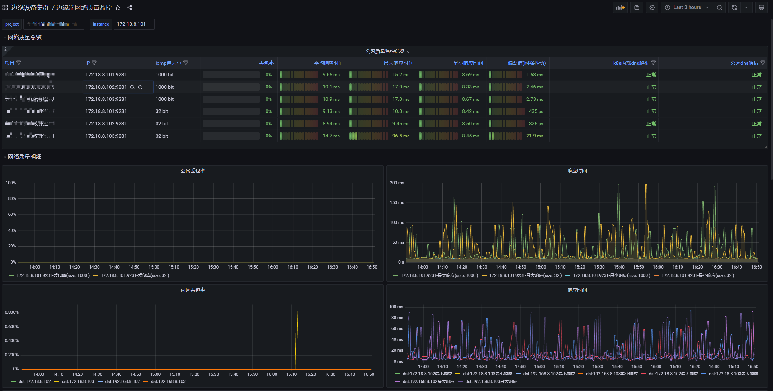 GitHub - 504274990/net_quality_exporter: 用于探测网络质量并暴露 prometheus 指标