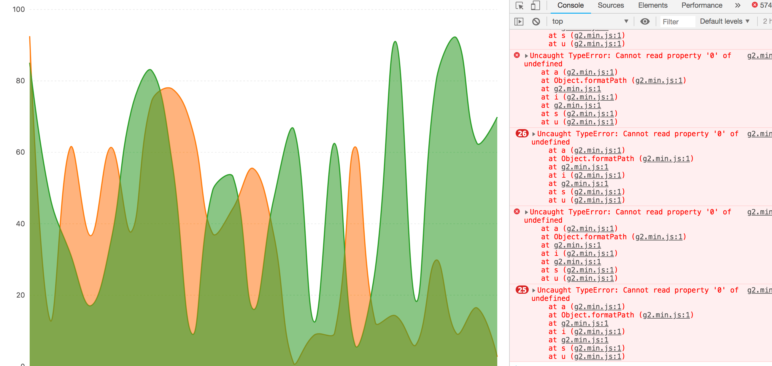 G2实时更新视图时候，smooth的bug？ · Issue #971 · antvis/G2 · GitHub