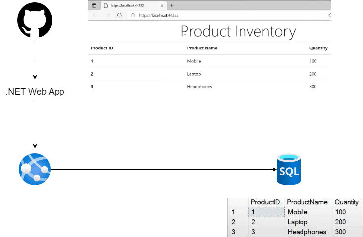 GitHub - salman-cissp/tf-webapp