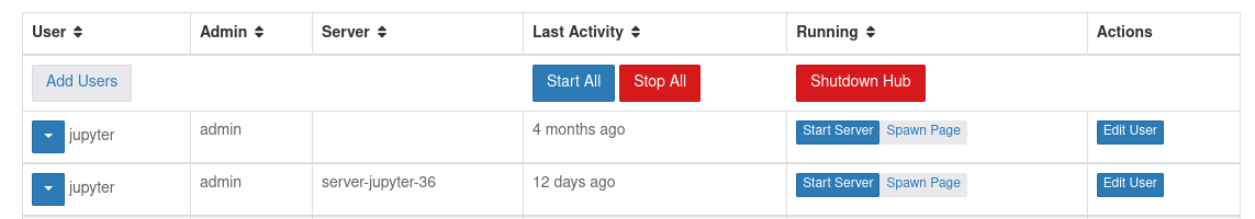 No More Delete Server Button On Admin Page · Issue 4174 · Jupyterhub Jupyterhub · Github
