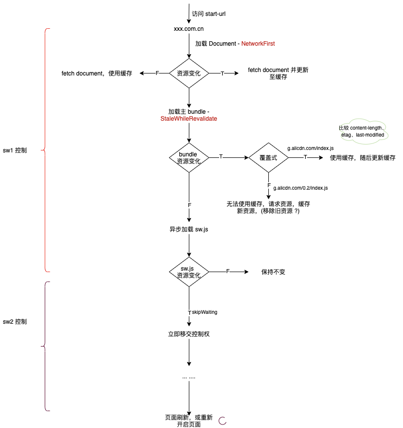 [RFC] SPA 应用支持 pwa 能力 · Issue #4343 · alibaba/ice · GitHub