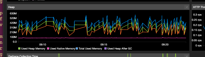 Application monitor, lines on graph/key do not match · Issue #2302 · eclipse-archived/codewind ...
