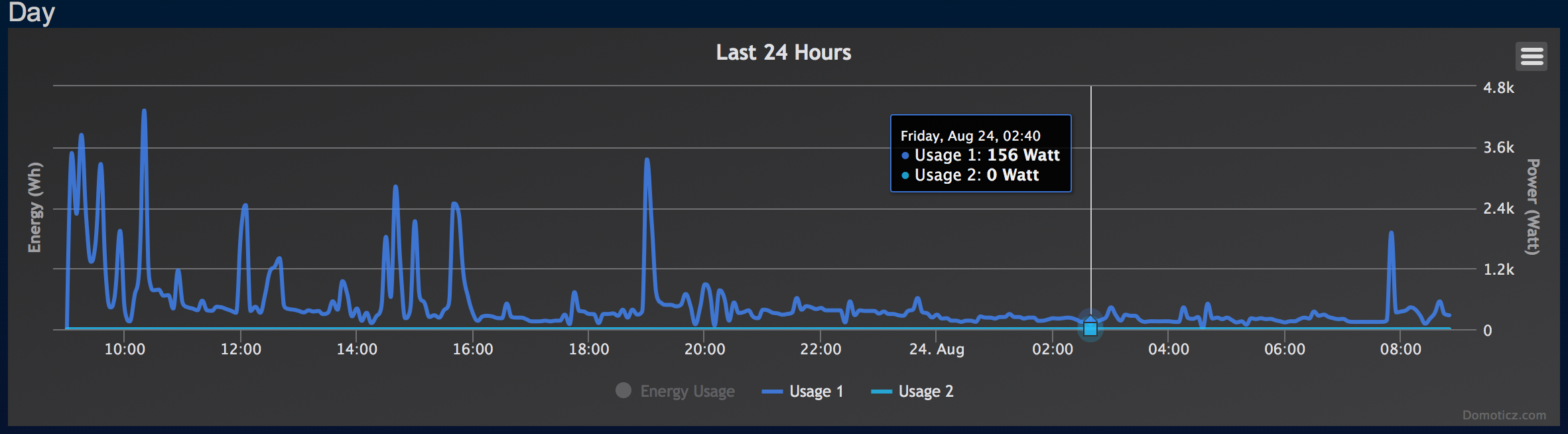 Influxlink Not Sending Ecodevice Data · Issue 2654 · Domoticz Domoticz · Github