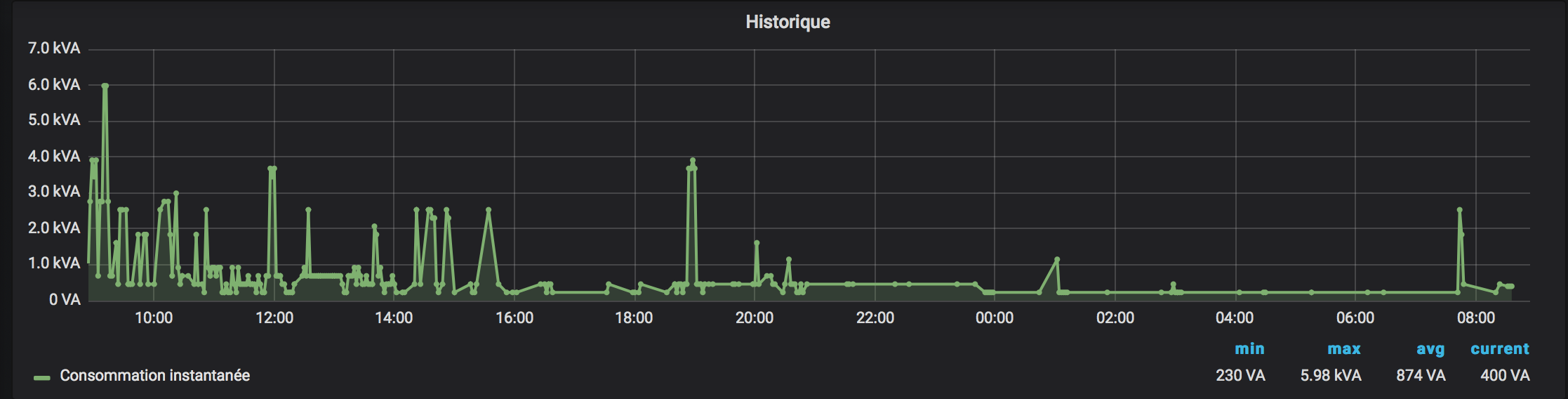Influxlink Not Sending Ecodevice Data · Issue 2654 · Domoticz Domoticz · Github