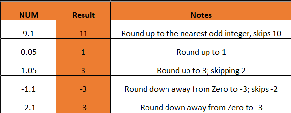 GitHub - ralphgrm/Practice-of-text-math-and-logical-functions: REPOSITORY 1
