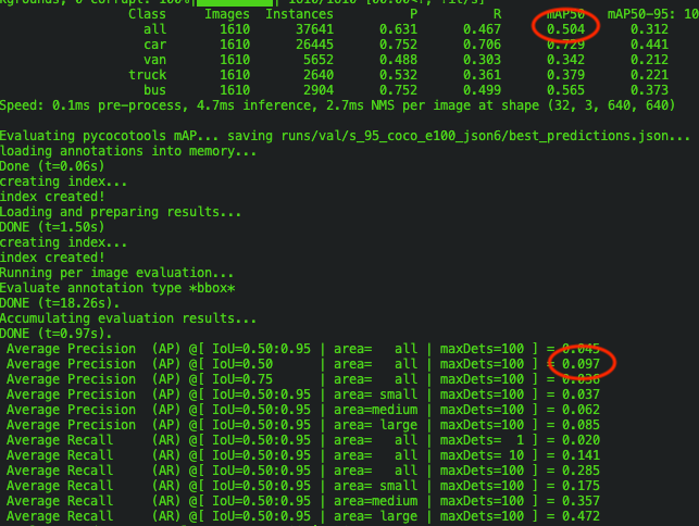 val.py pycocotools mAP eval is different from the default mAP eval results when using custom ...