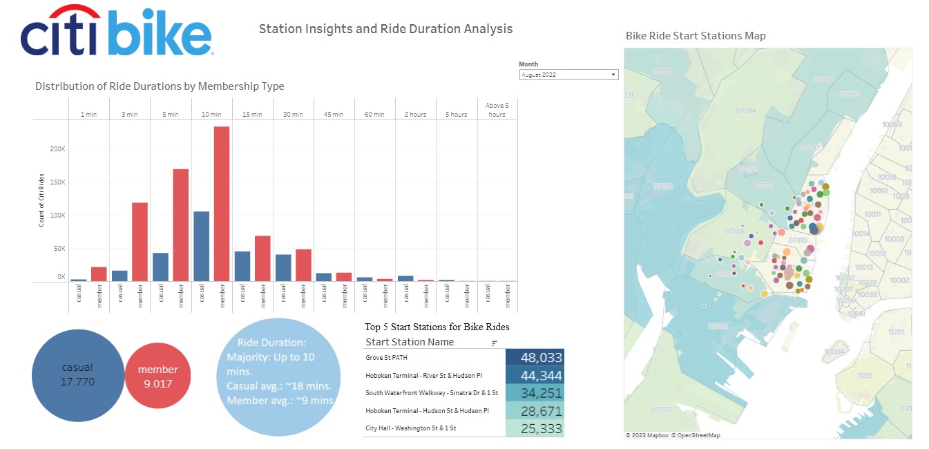 GitHub - ashakozak/tableau-challenge