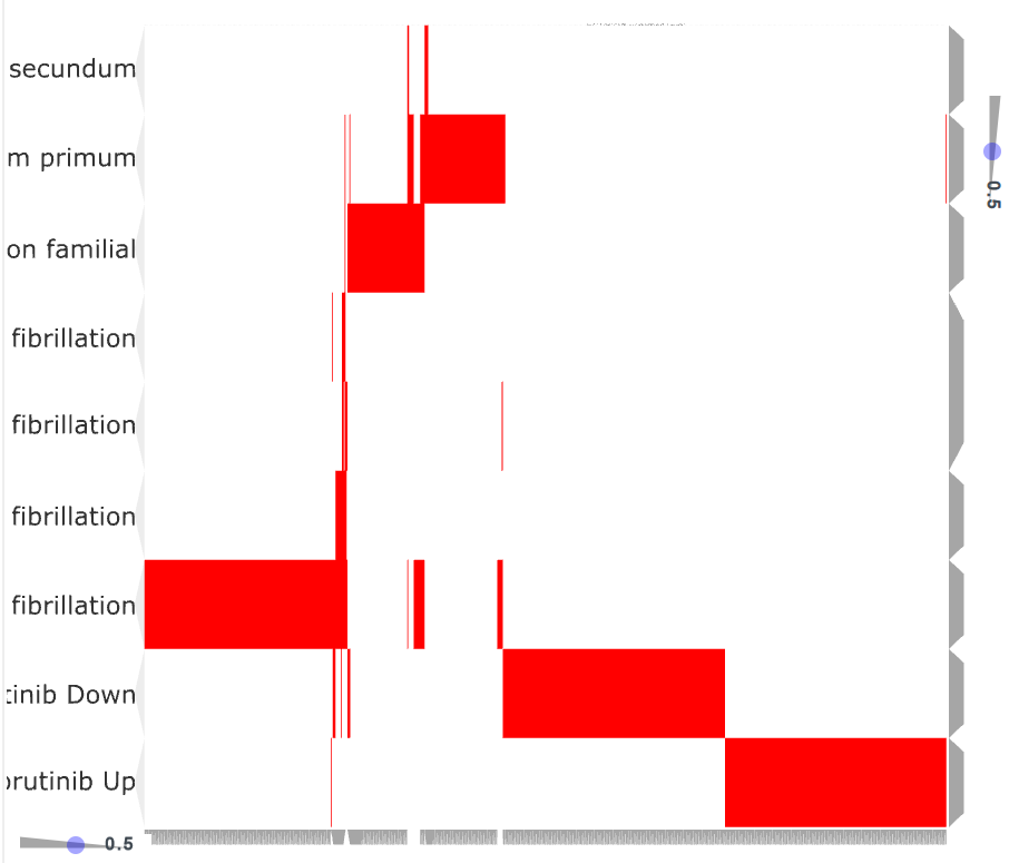 Add clustergrammer metanode to compare sets · Issue #51 · MaayanLab/Playbook-Workflow-Builder ...