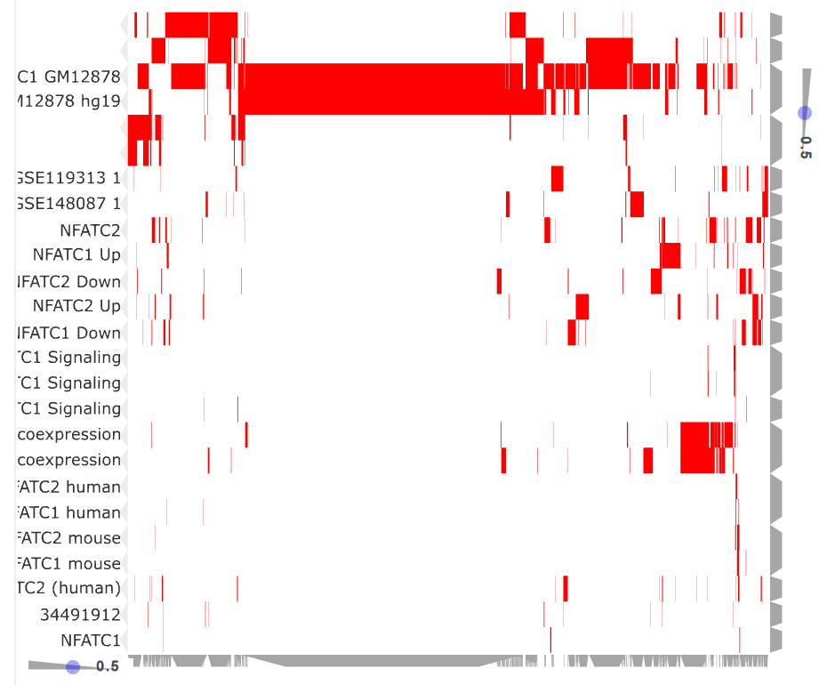 Add clustergrammer metanode to compare sets · Issue #51 · MaayanLab/Playbook-Workflow-Builder ...